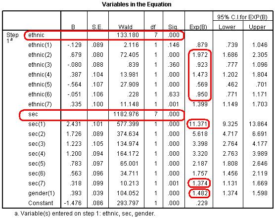 4 12 The SPSS Logistic Regression Output