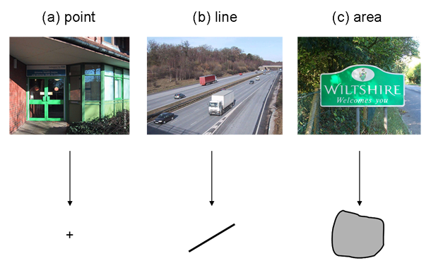 Geographical object types
