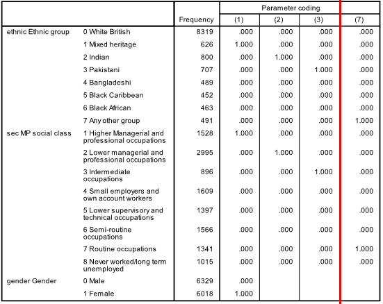 4 12 The SPSS Logistic Regression Output