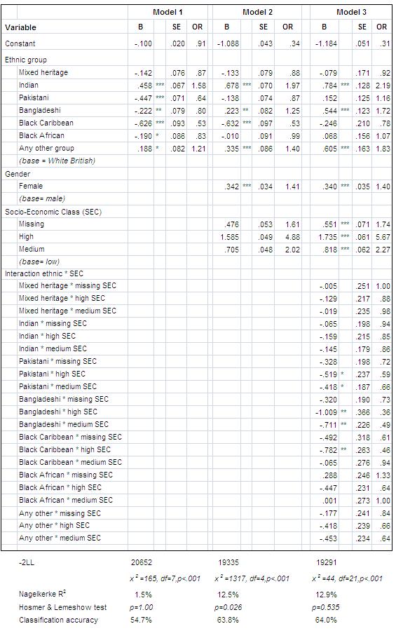 4 15 Reporting The Results Of Logistic Regression